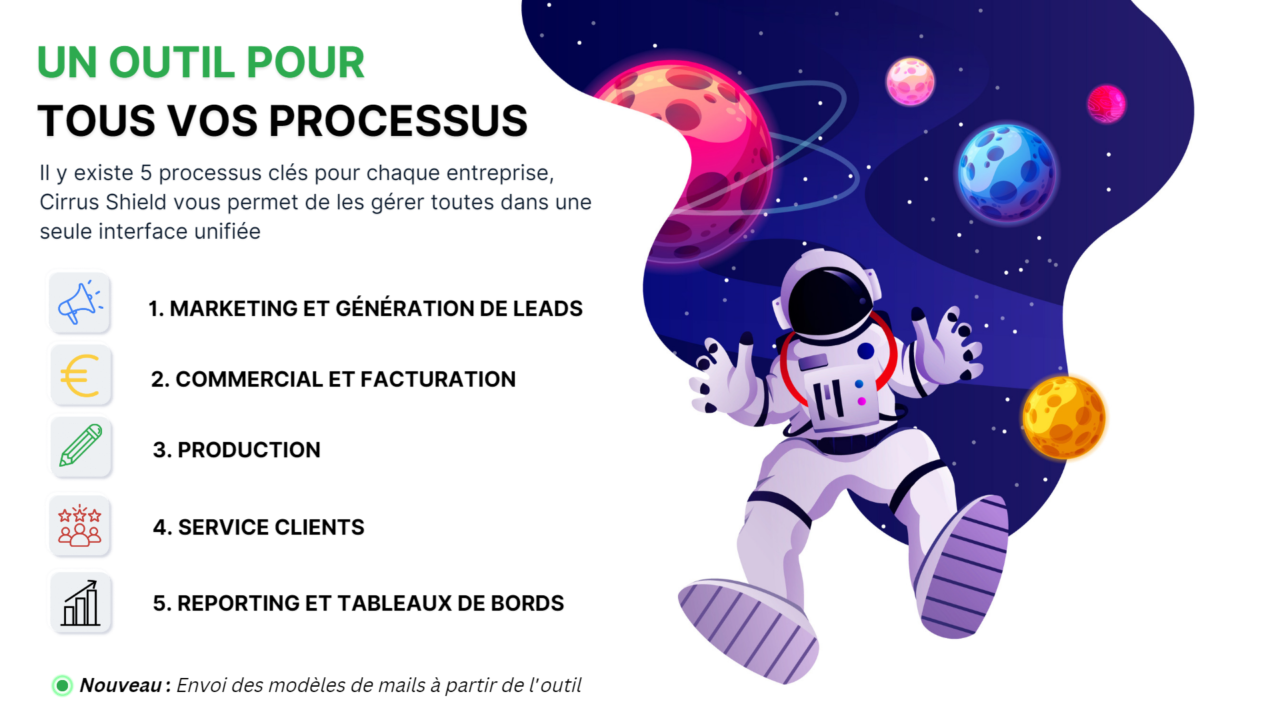Cirrus Shield | Un outil pour tous vos processus - Cirrus Shield