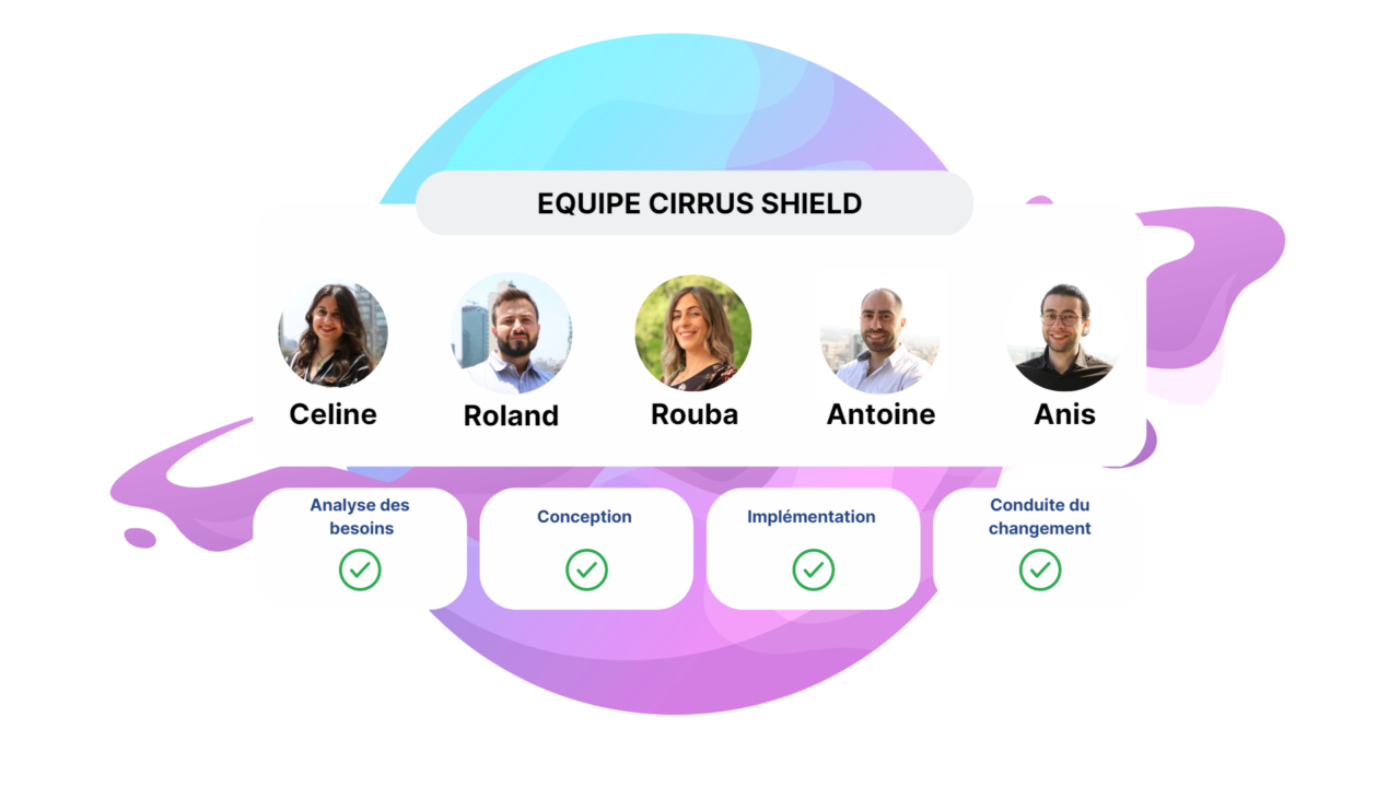 Qui sommes-nous ? - Cirrus Shield