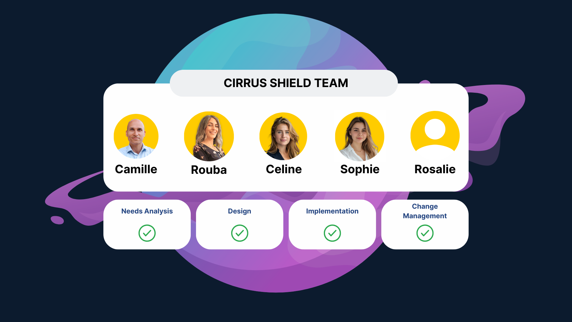 Who are we? - Cirrus Shield